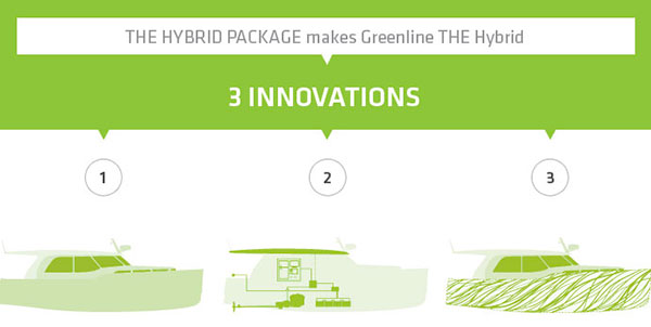 Greenline The Hybrid Servizi